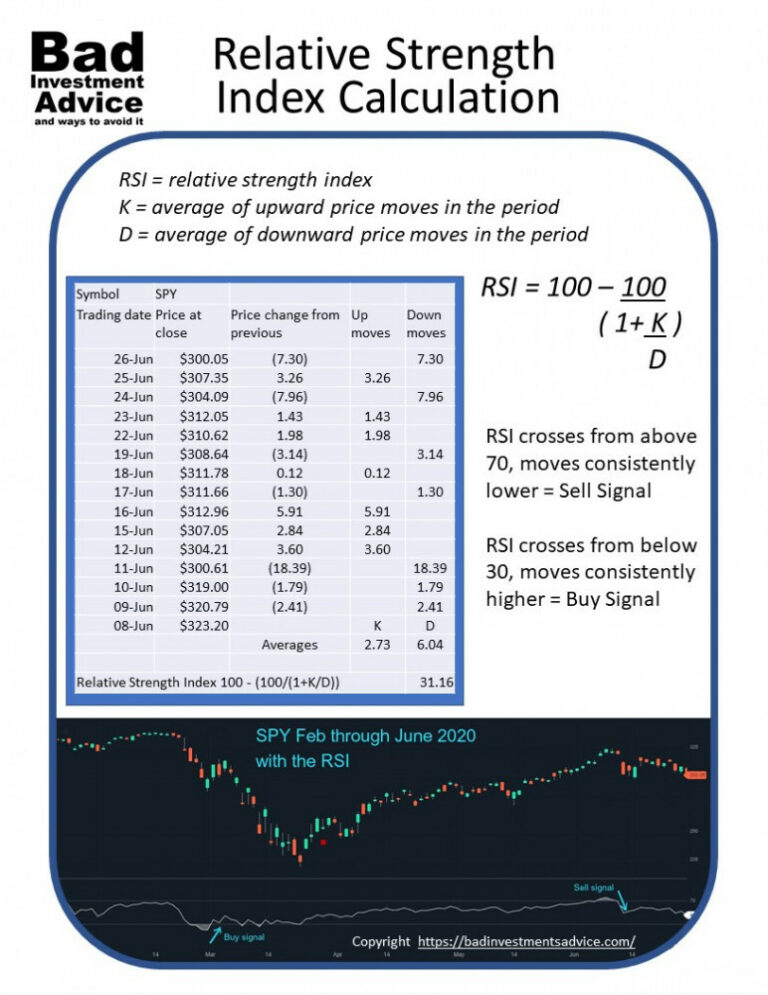 relative-strength-index-summary – Bad Investment Advice