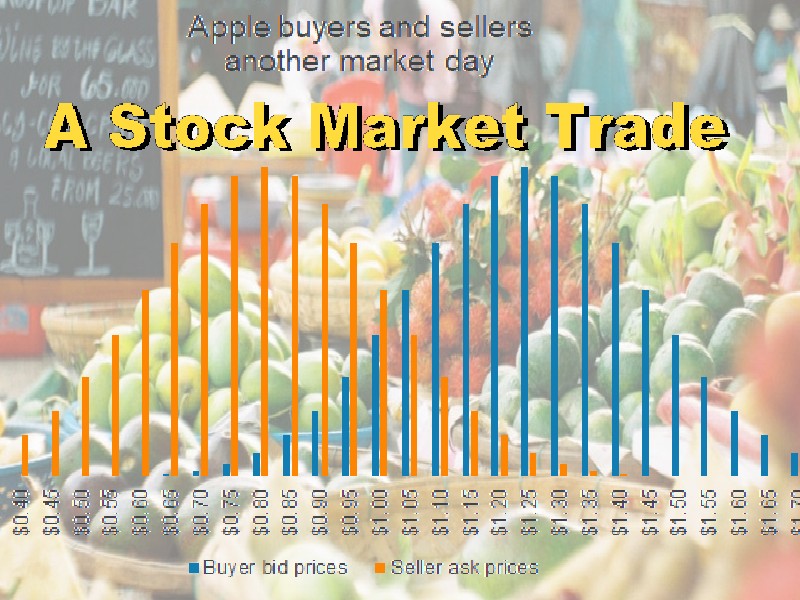 What is a trade in the stock market? - Bad Investment Advice