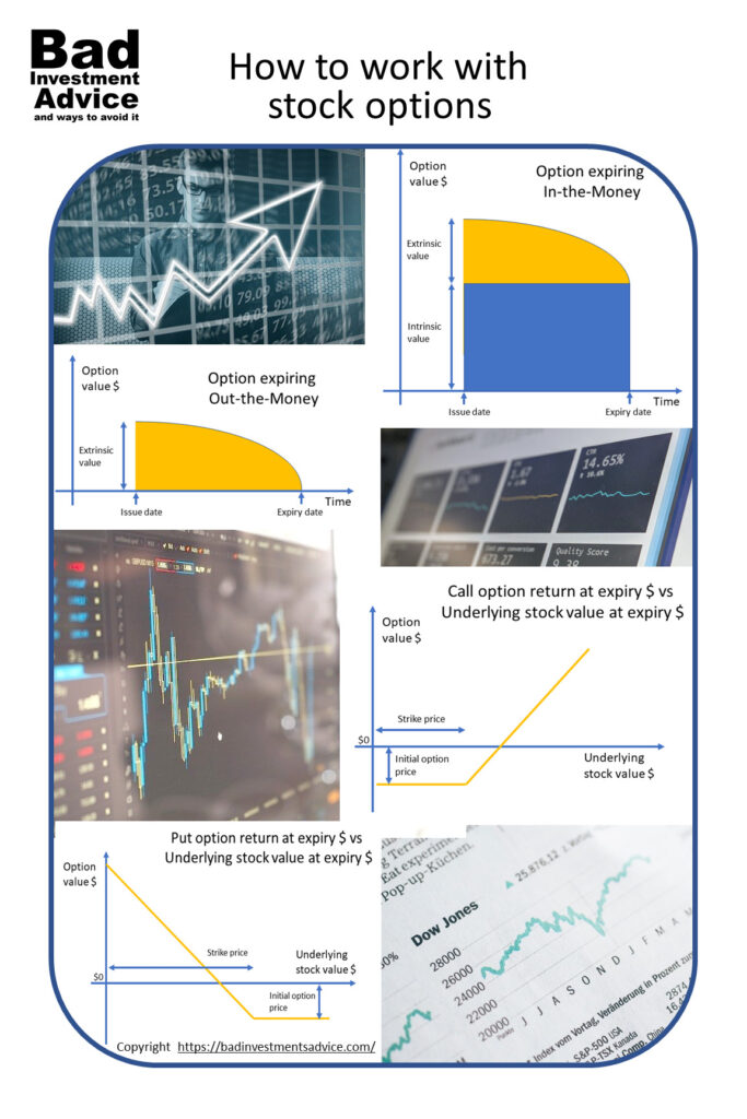 How to work with stock options - Bad Investment Advice