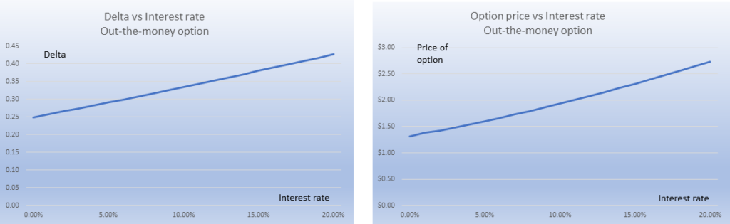 How to calculate the delta of options | Bad Investment Advice