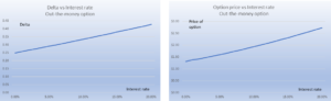 How to calculate the delta of options | Bad Investment Advice