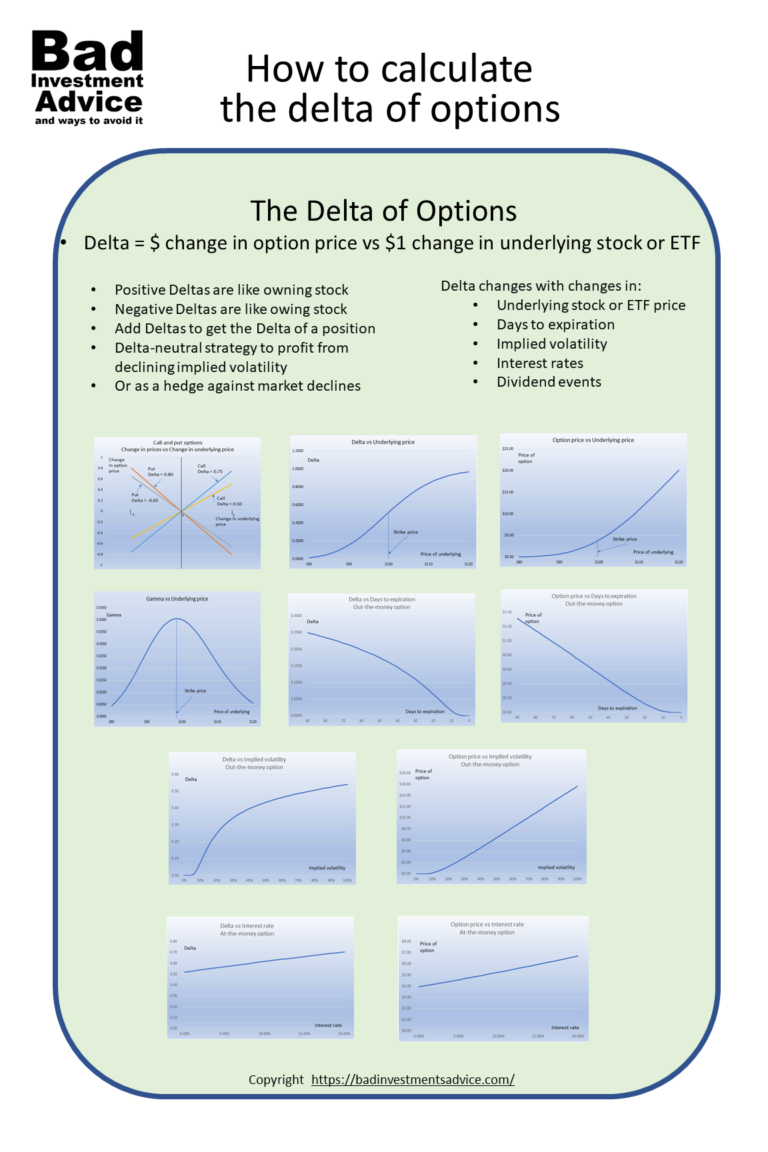 How to calculate the delta of options | Bad Investment Advice