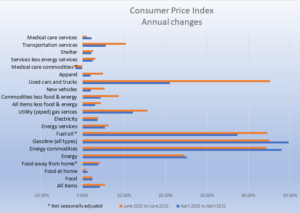 Inflation predictions 2021 - Bad Investment Advice