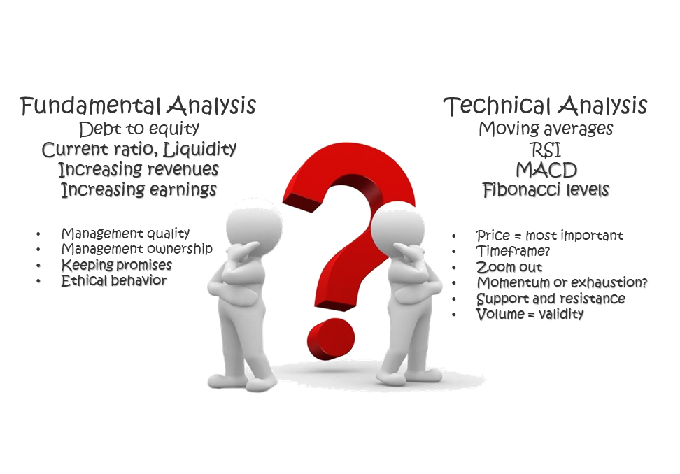 What should I learn first in the stock market? - Bad Investment Advice