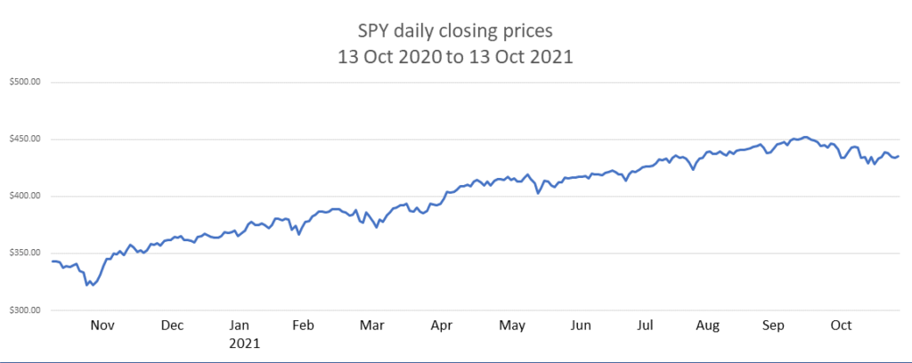 How do I trade using daily weekly and monthly charts? - Bad Investment ...