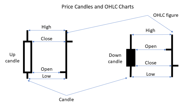 How do I trade using daily weekly and monthly charts? - Bad Investment ...