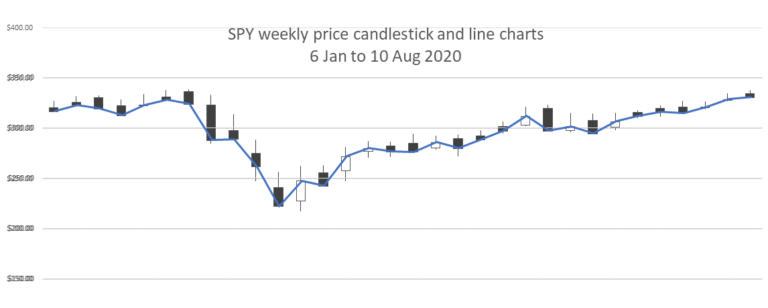 How do I trade using daily weekly and monthly charts? - Bad Investment ...