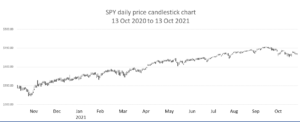 How do I trade using daily weekly and monthly charts? - Bad Investment ...