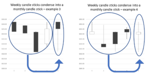 How do I trade using daily weekly and monthly charts? - Bad Investment ...