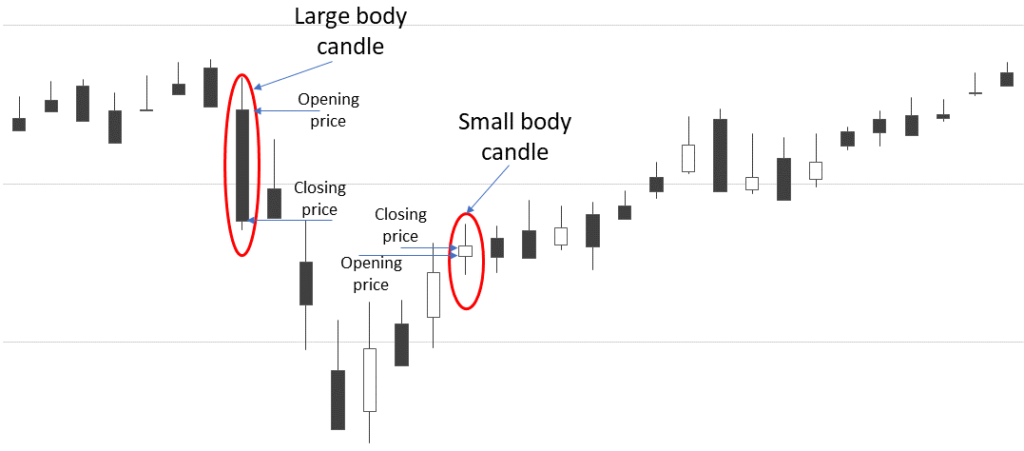 How do I trade using daily weekly and monthly charts? - Bad Investment ...