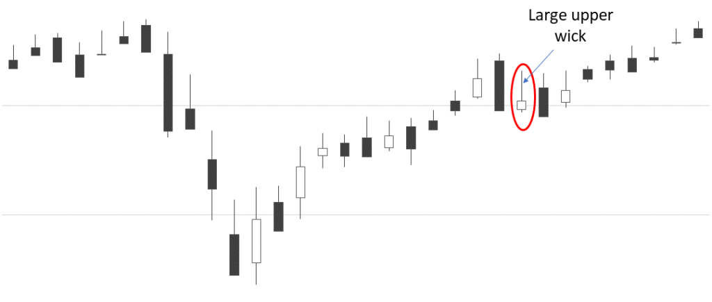 How do I trade using daily weekly and monthly charts? - Bad Investment ...
