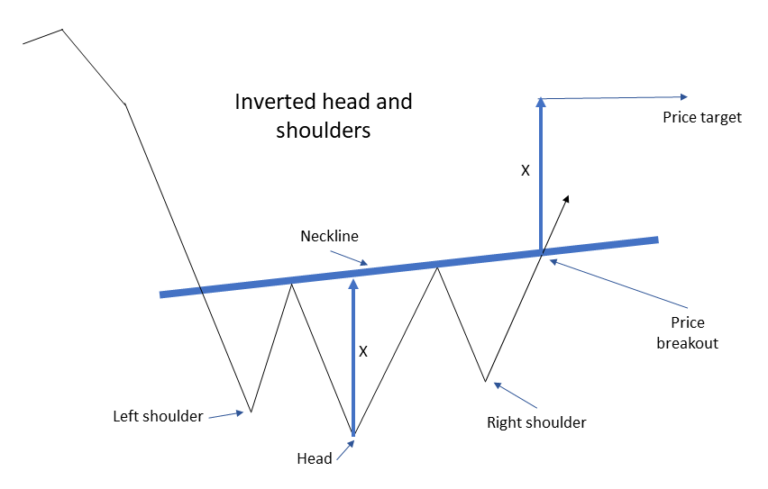 Point figure stock charts - Bad Investment Advice