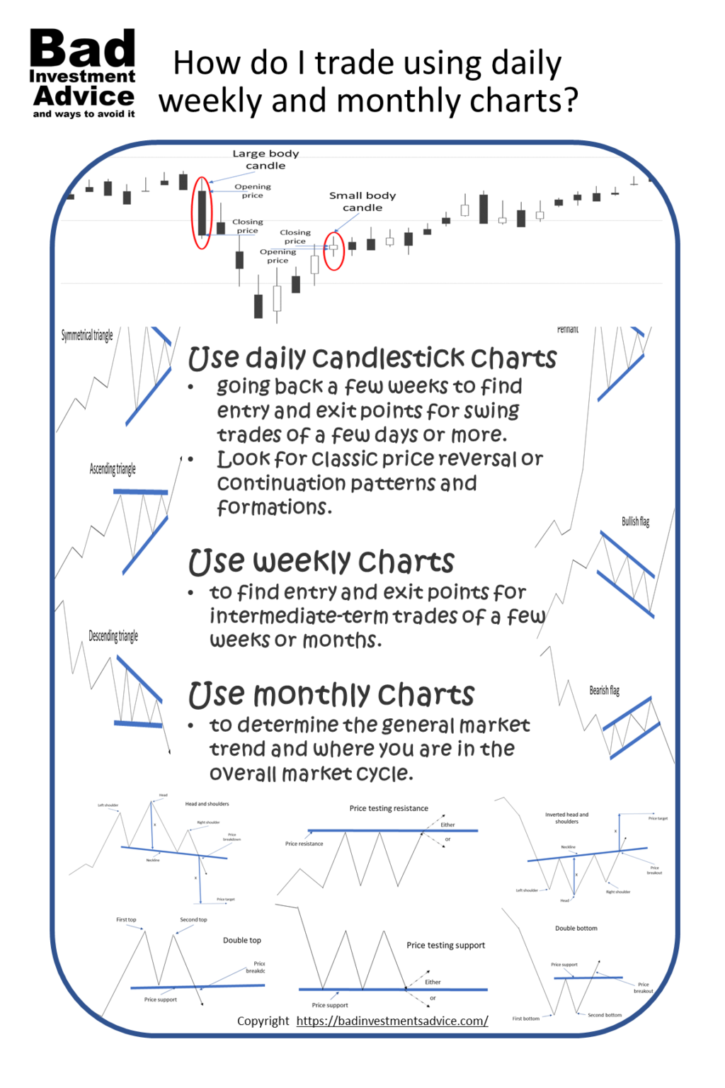 How do I trade using daily weekly and monthly charts? – Bad Investment ...