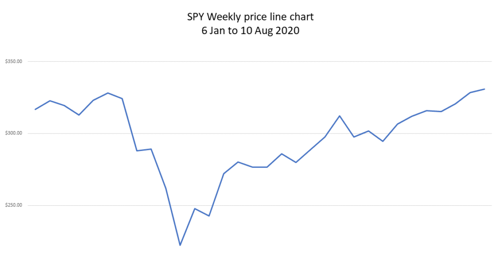 Point figure stock charts - Bad Investment Advice