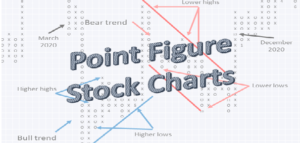 Point figure stock charts - Bad Investment Advice