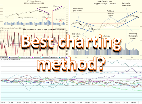 W﻿﻿hat is the best charting method for stock trading? - Bad Investment ...