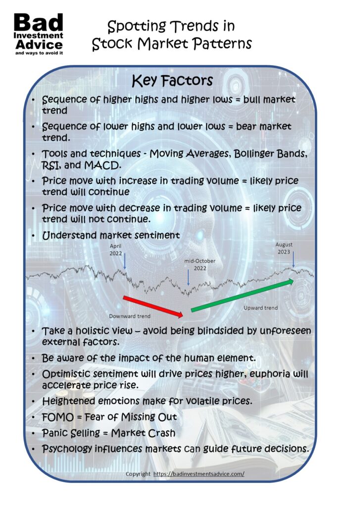 Spotting Trends in Stock Market Patterns - Bad Investment Advice